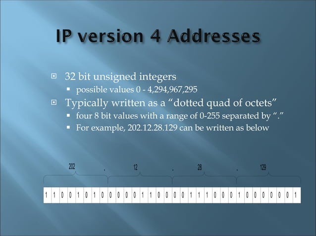 IP Addressing | PPT