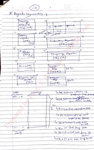 Addressing Modes_8086 | PDF
