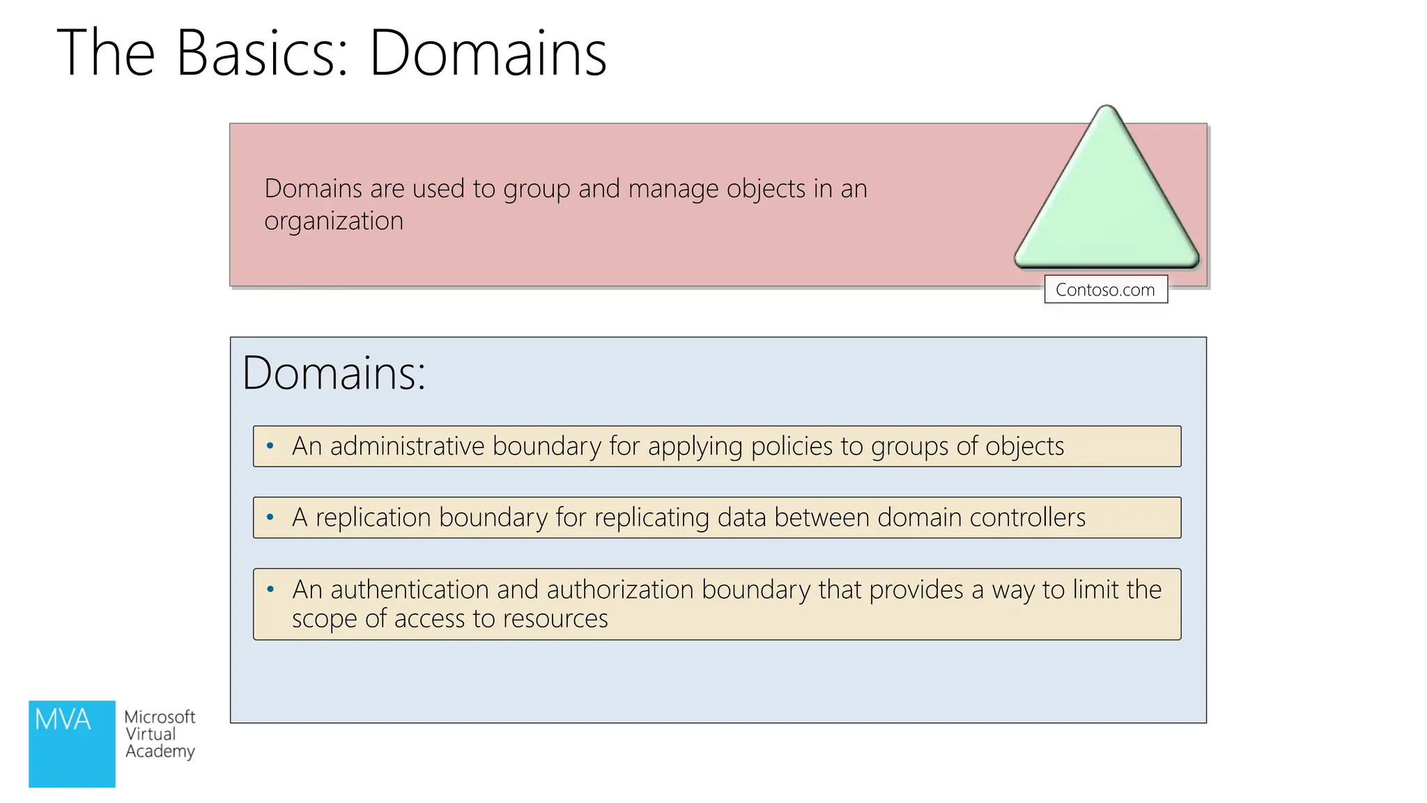ADDS (Active directory Domain Service) in side server | PPTX