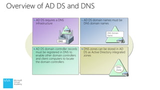 ADDS (Active directory Domain Service) in side server | PPTX