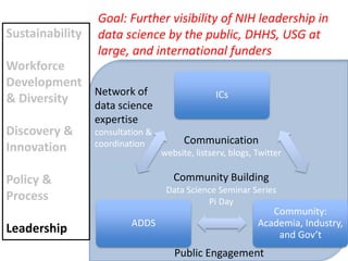 Preface to a Strategic Plan for Data Science at the NIH | PPT
