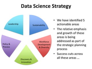 Preface to a Strategic Plan for Data Science at the NIH | PPT