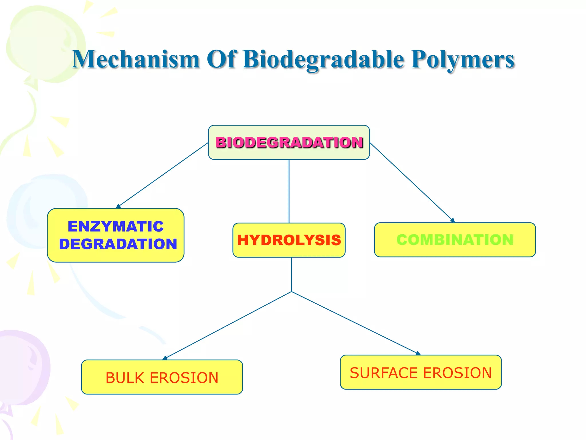 biodegradable polymers | PPTX | Chemistry | Science