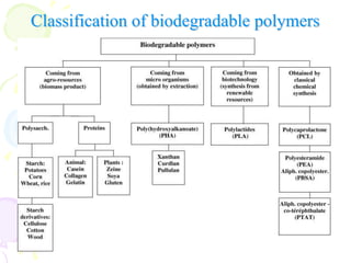 Biodegradable Polymers Examples