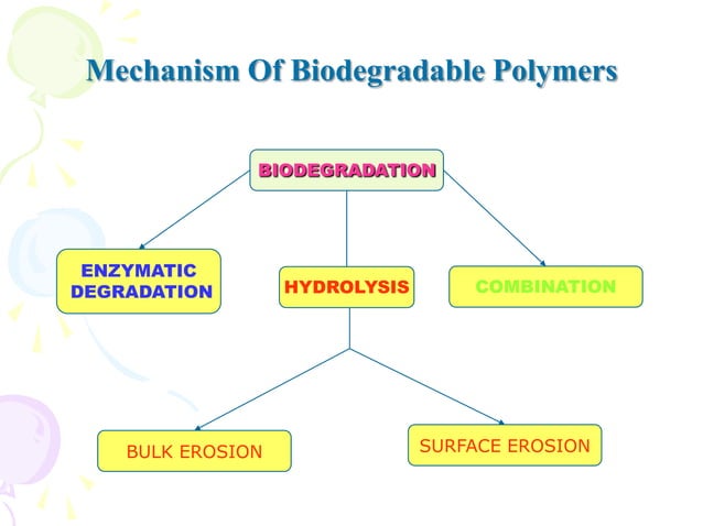 biodegradable polymers | PPTX | Chemistry | Science