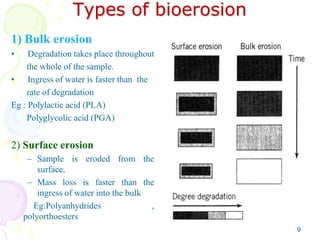 biodegradable polymers | PPTX