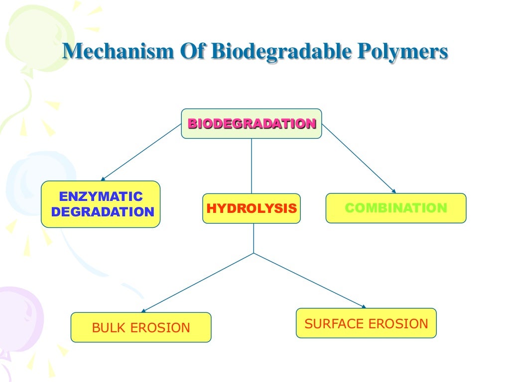 Biodegradable Polymers Biodegradable Polymers