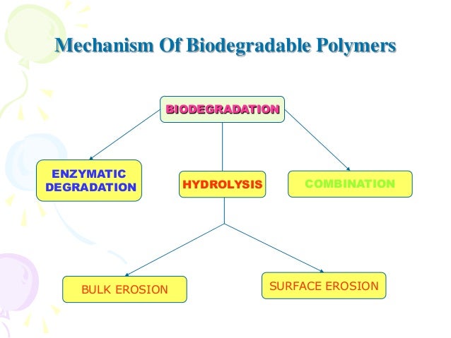 Biodegradable Polymers Examples