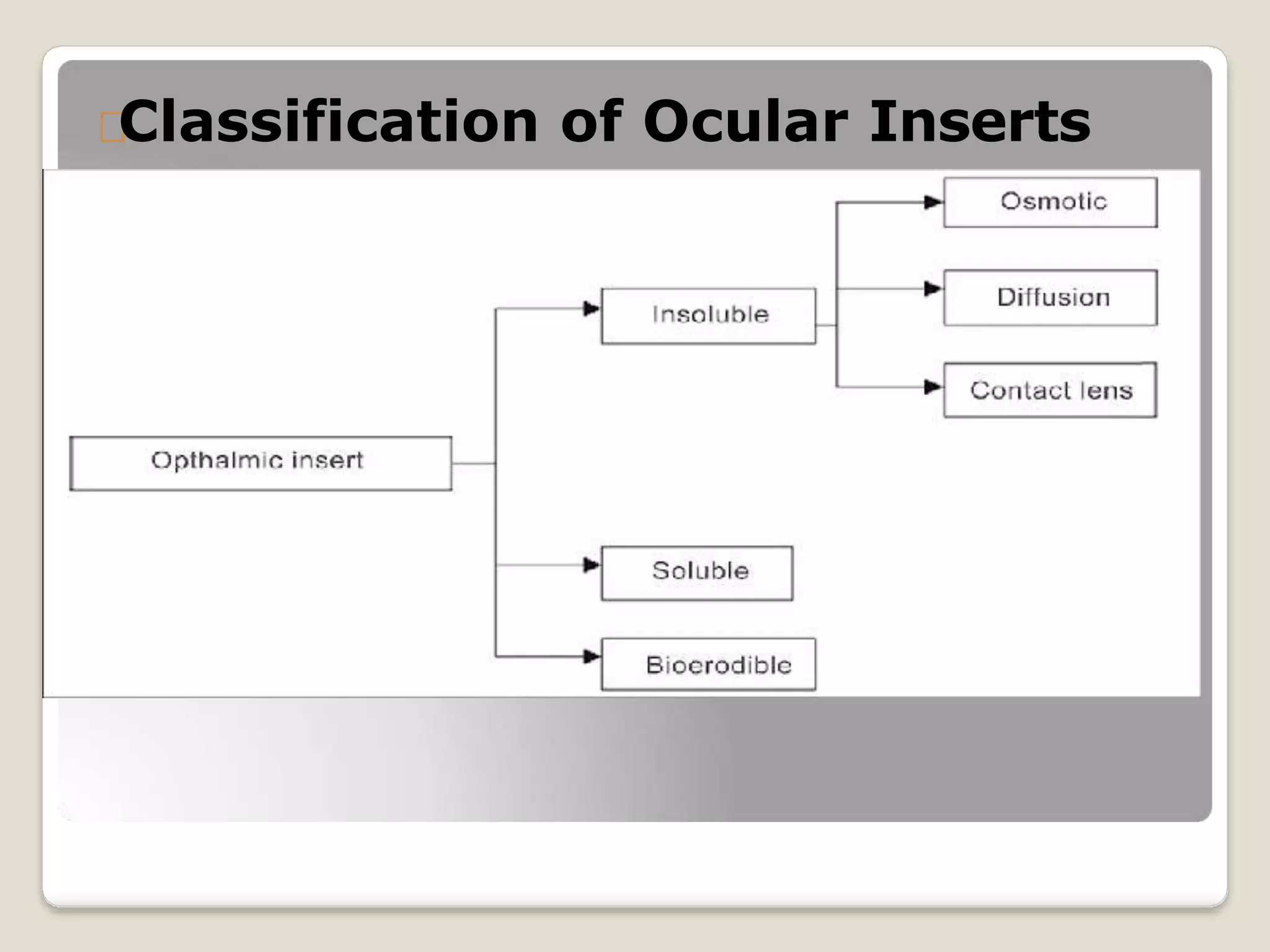 Ophthalmic Inserts | PPTX