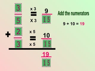 Adding & Subtraction Fractions with unlike denom | PPT
