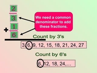 Adding & Subtraction Fractions with unlike denom | PPT