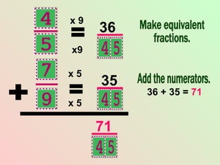 Adding & Subtraction Fractions with unlike denom | PPT