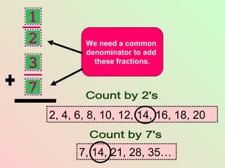 Adding & Subtraction Fractions with unlike denom | PPT