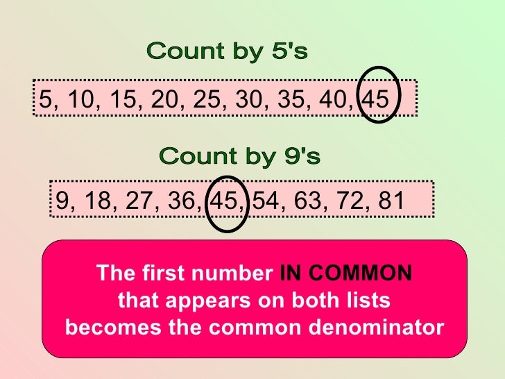 Adding & Subtraction Fractions with unlike denom