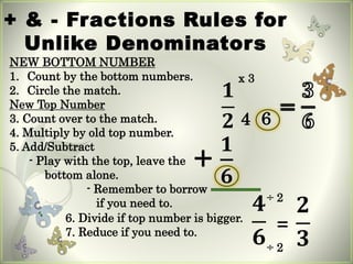 Add & Subtract Fractions | PPTX