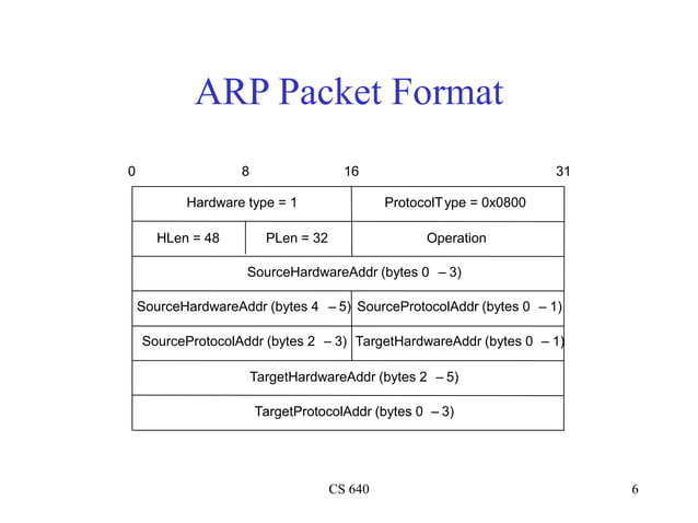 IP/MAC Address Translation | PPT