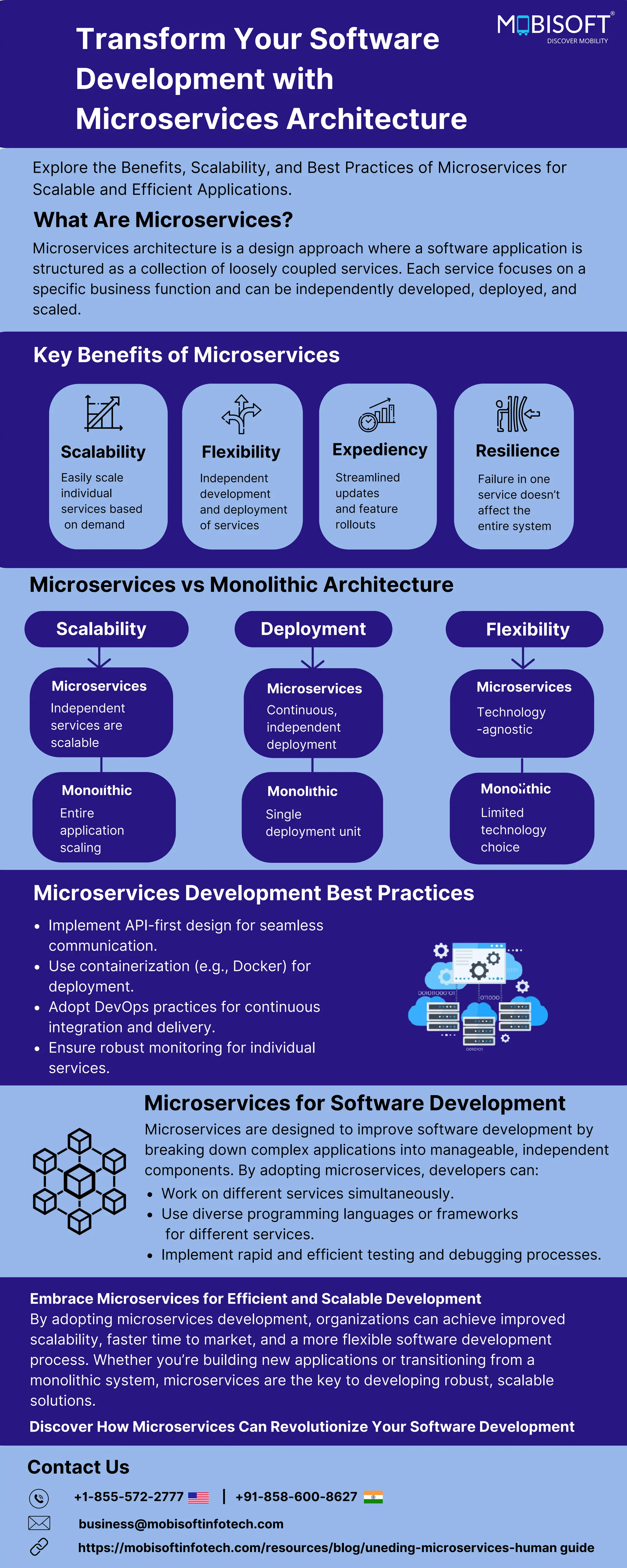 Supercharge Your Software Development with Microservices Architecture | PDF