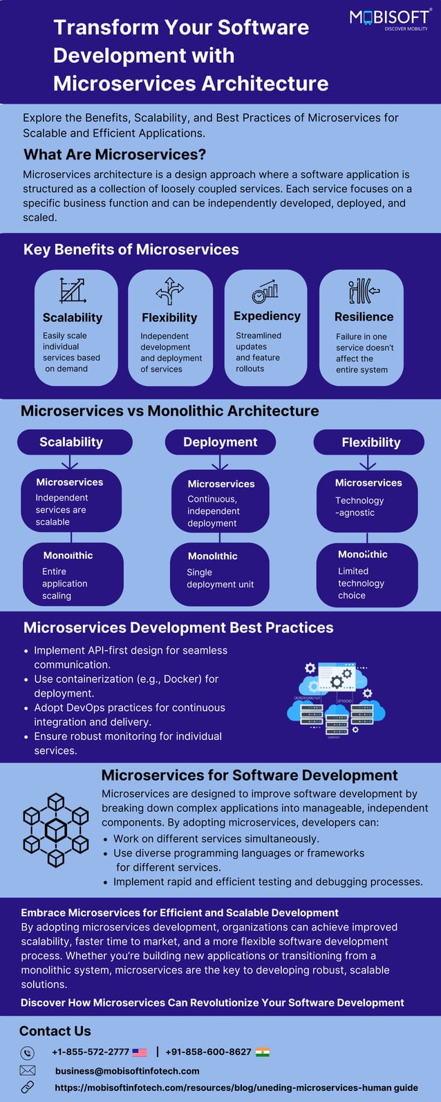 Supercharge Your Software Development with Microservices Architecture | PDF