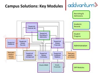 Addvantum Higher Education Profile - Asean Region New Template | PPTX