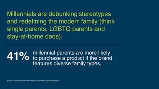 Millennial Moms + Content | PPT