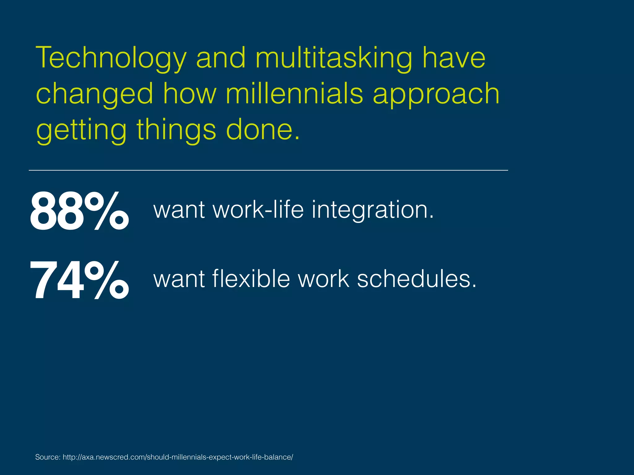 millennials + work | PPT
