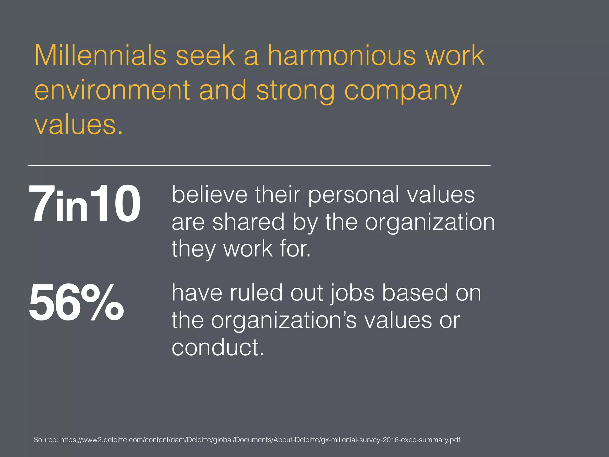 millennials + work | PPT