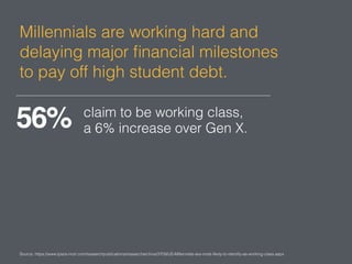 millennials + work | PPT
