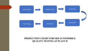 ADE-ONOJOBI KEHINDE SWEP Presentation ASSEMBLY.pptx
