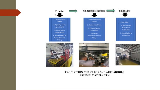 ADE-ONOJOBI KEHINDE SWEP Presentation ASSEMBLY.pptx