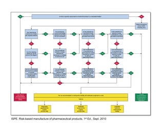 Presentation on Risk-Mapp, ADE, PDE, and multi-product facilities | PDF
