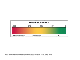 Presentation on Risk-Mapp, ADE, PDE, and multi-product facilities | PDF