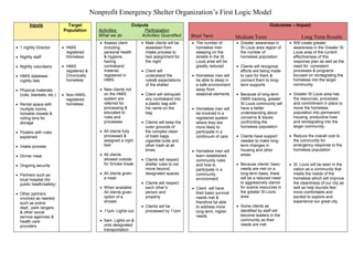 Logic Model NP Emergency Shelter Organization | PDF