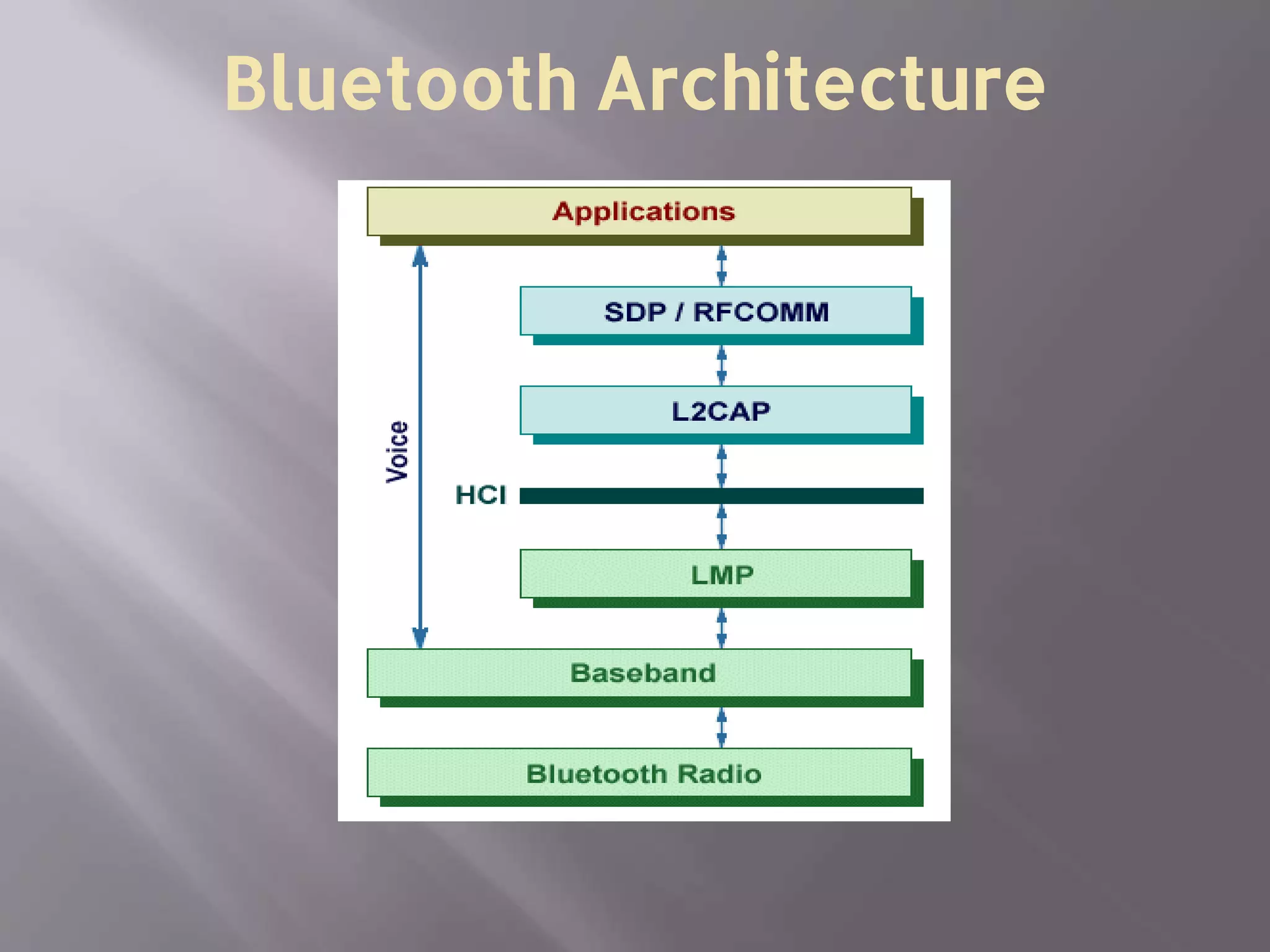 BLUETOOTH _TECHNOLOGY | PPTX