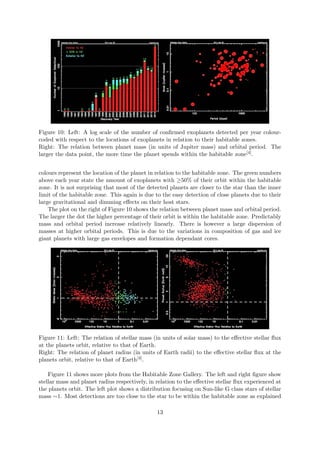Habitable Zones | PDF