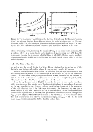 Habitable Zones | PDF