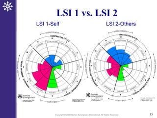 LSI PYC 575 Presentation | PPT