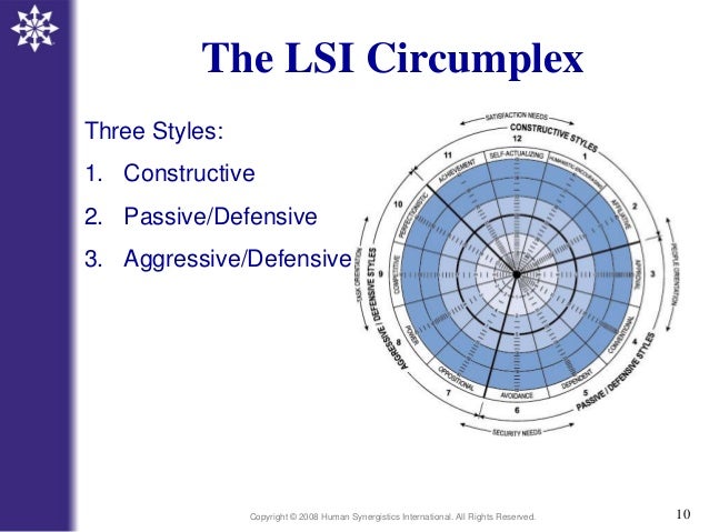 LSI PYC 575 Presentation
