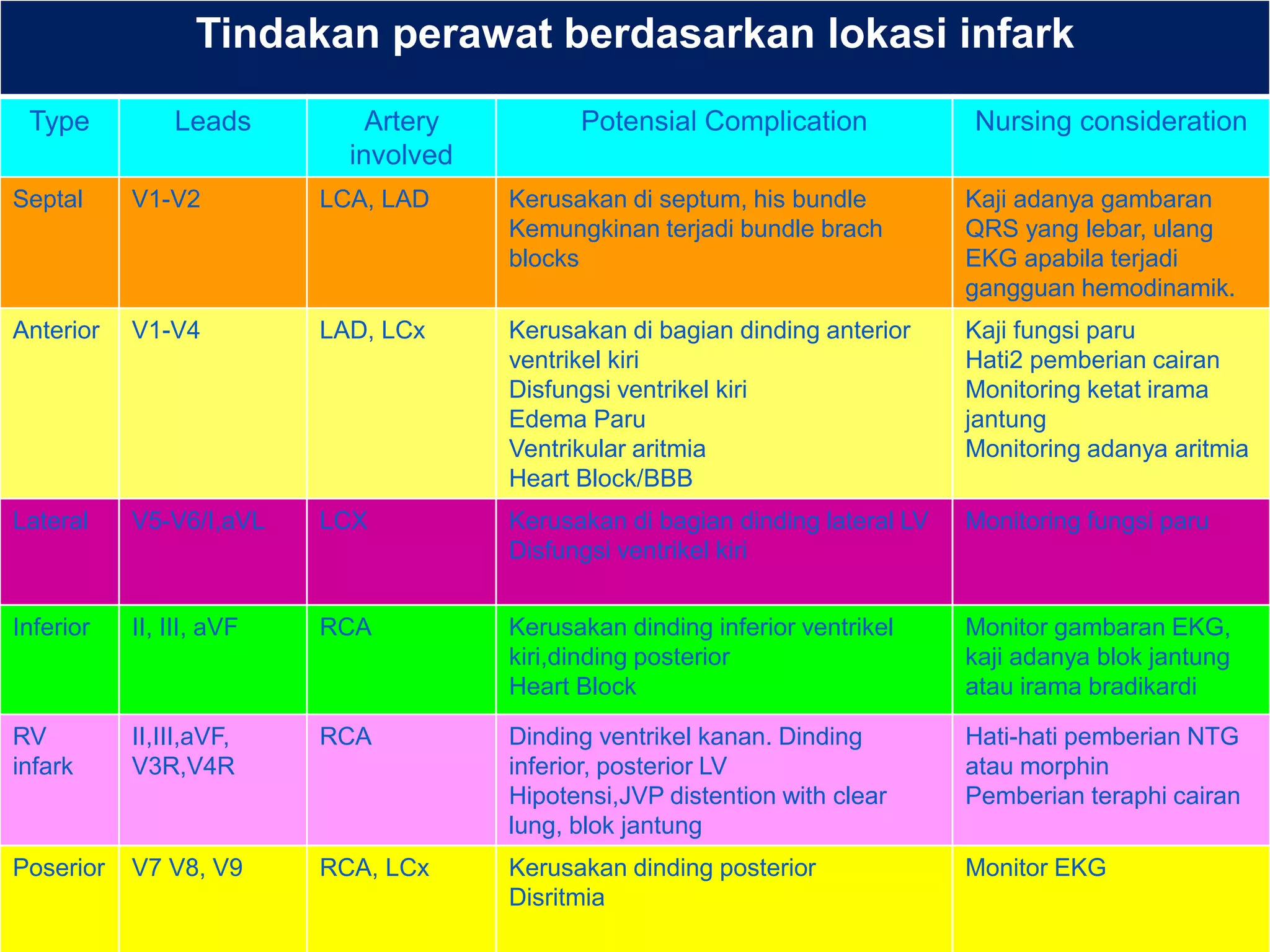 Sindrom Koroner Akut.ppt