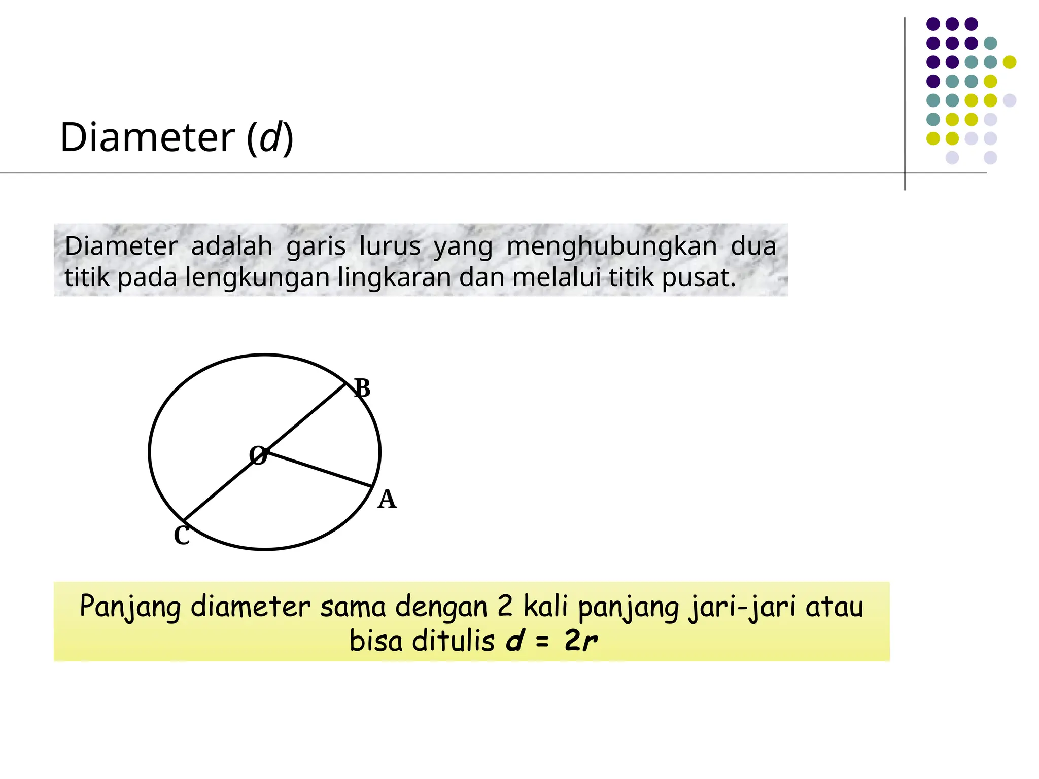 Lingkaran ( Definisi lingkaran dan Unsur-unsur Lingkaran) | PPTX