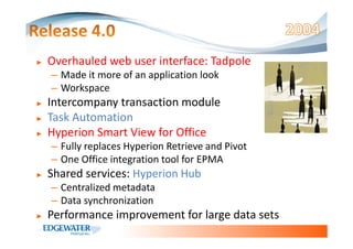 A decade of hits: The evolution of hyperion financial management | PDF