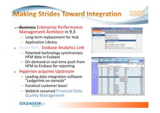 A decade of hits: The evolution of hyperion financial management | PDF