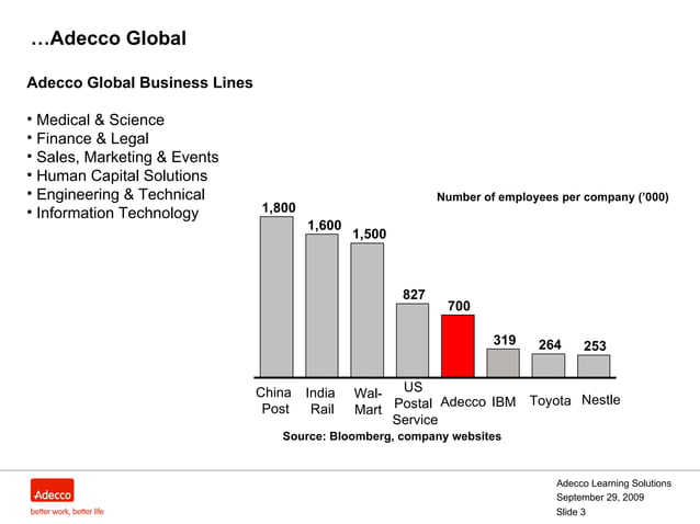 Adecco Learning Solutions | PPT