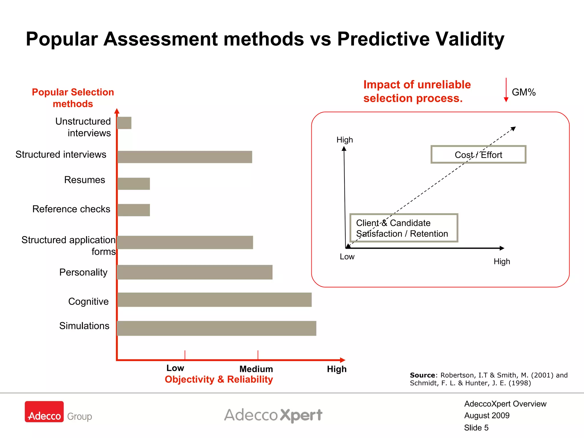 Adecco Xpert Overview Xpert Presentation | PPT
