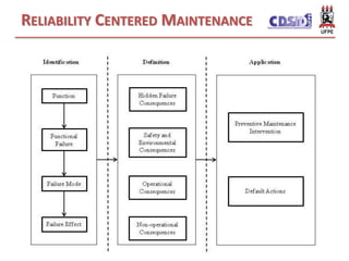 A Decision Support System Based on RCM Approach to Define Maintenance ...