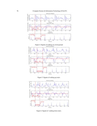 A decision tree based pedometer | PDF
