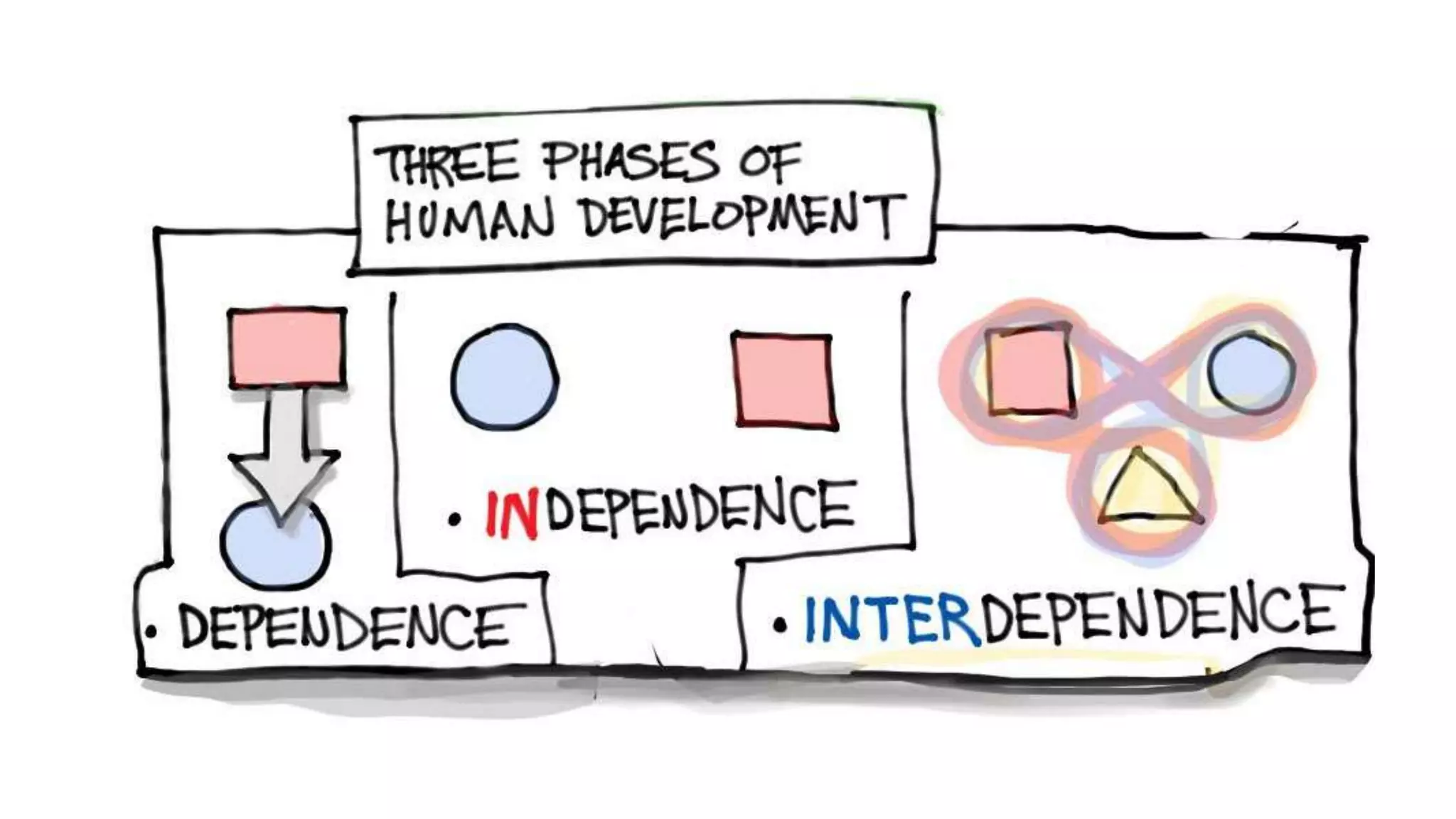 A Declaration of Interdependence | PPTX