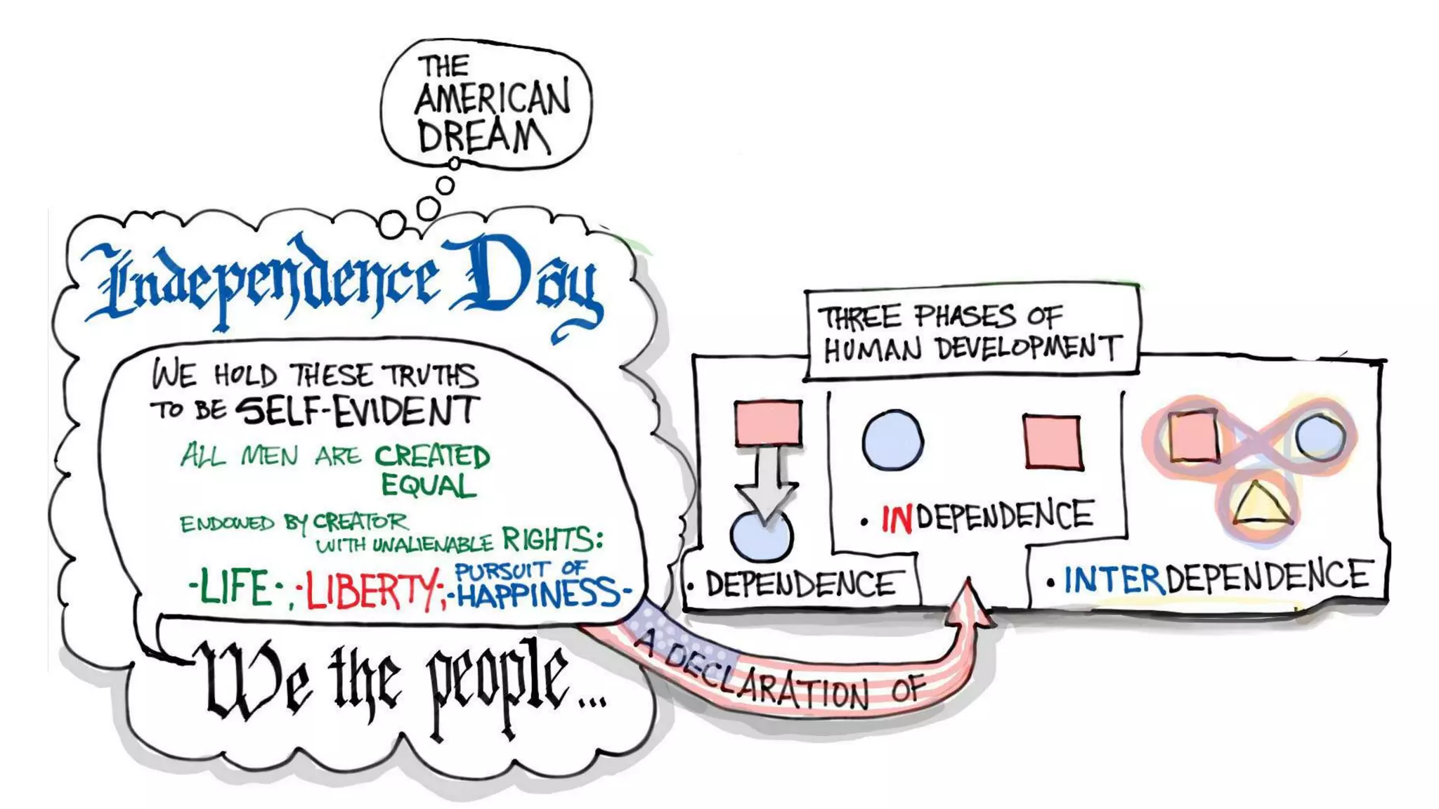 A Declaration of Interdependence | PPTX