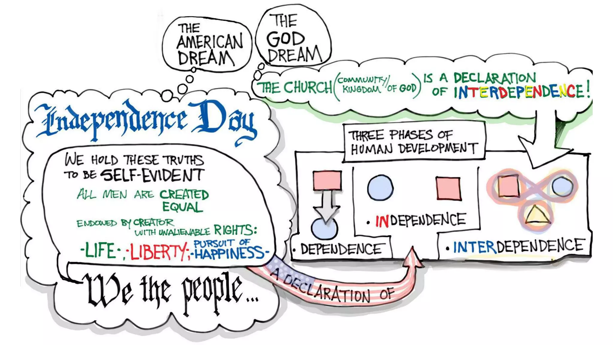 A Declaration of Interdependence | PPTX