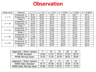 A decomposition framework for image denoising algorithms... | PPTX | Photo Editing Software ...