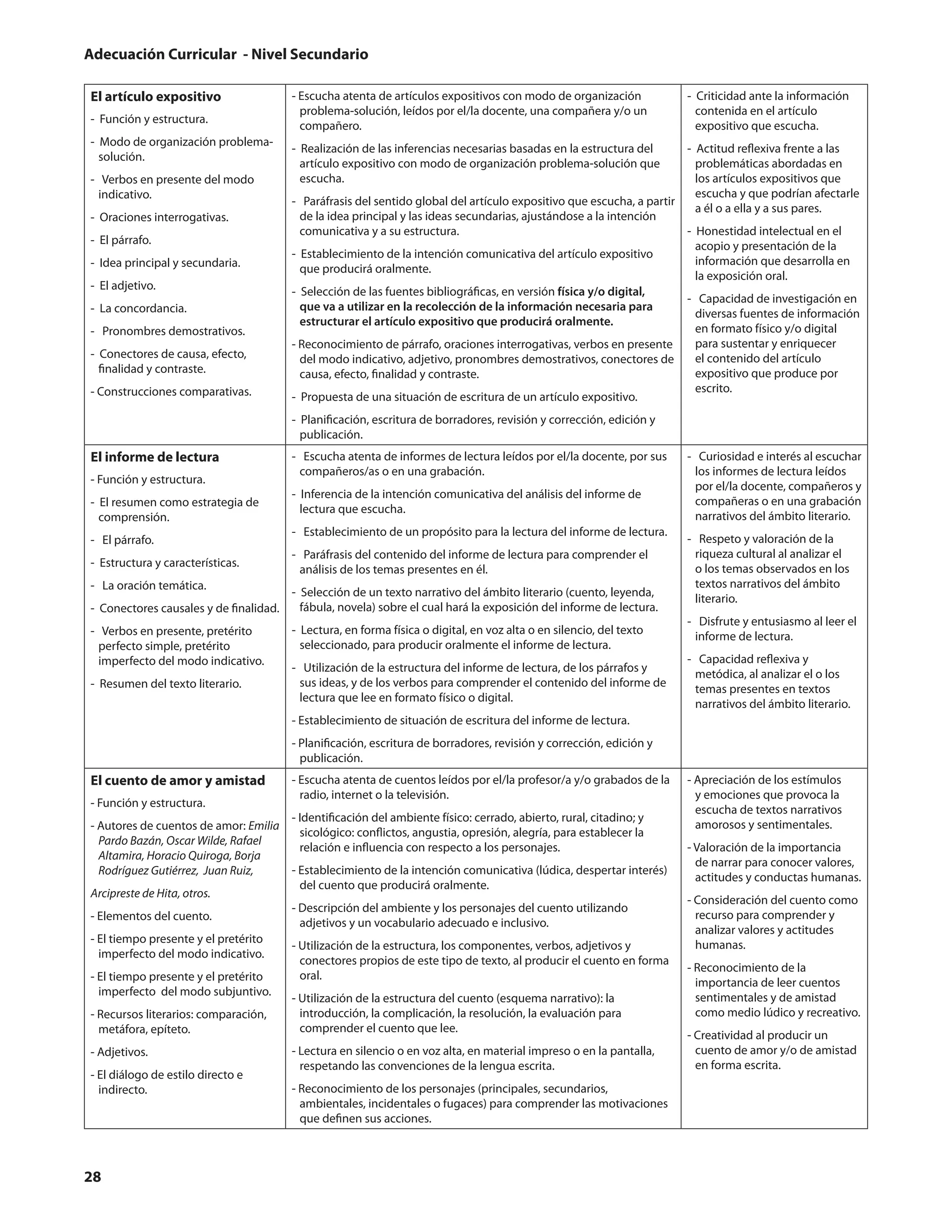Adecuación Curricular - Nivel Secudario[25918].pdf